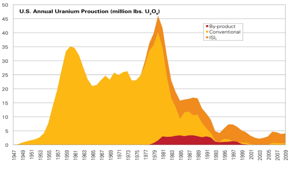 Uranium | SDSG Sustainable Library